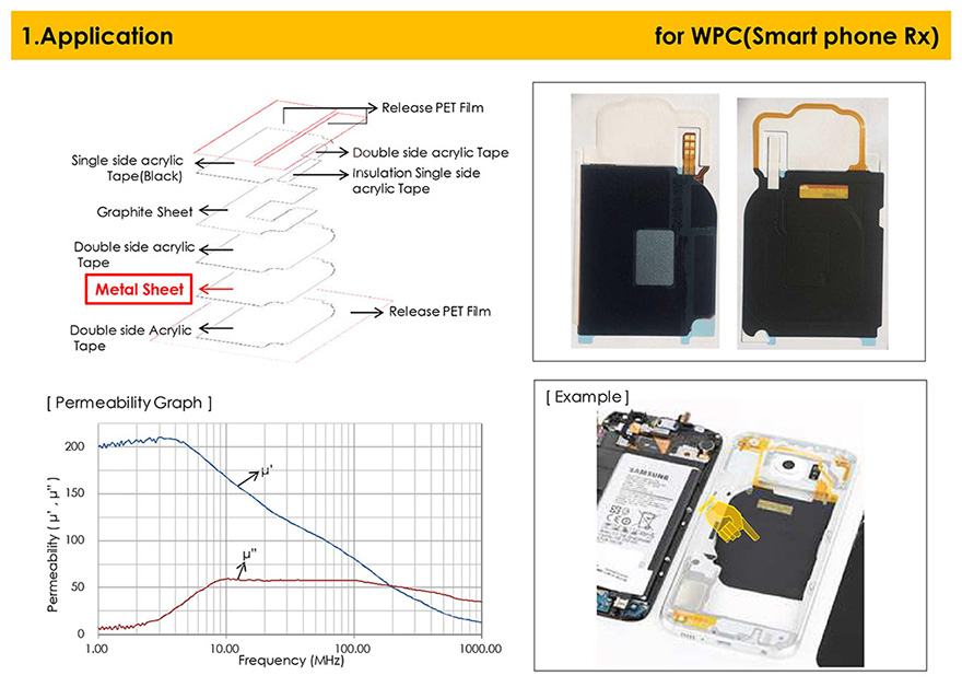 YAS50G EMI Absorber Sheet 300mm X 50M - Tape Plus