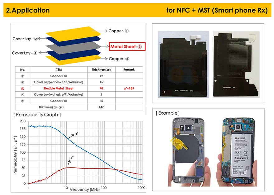 YAS50G EMI Absorber Sheet 300mm X 50M - Tape Plus