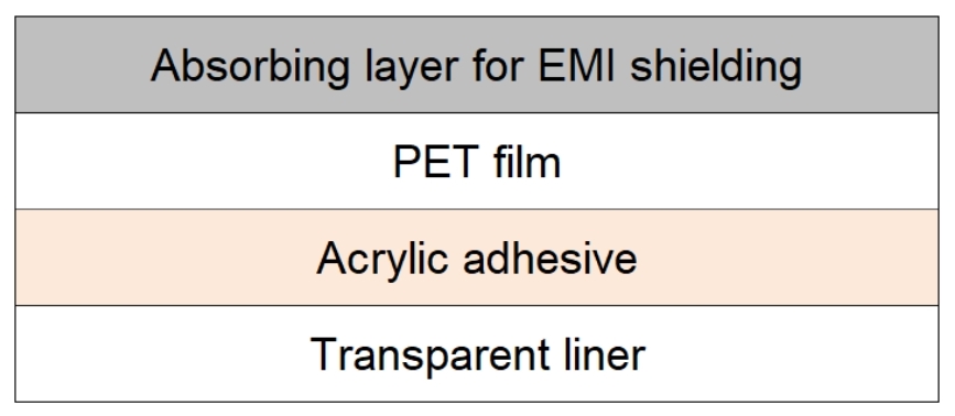 YAS50G EMI Absorber Sheet 300mm X 50M - Tape Plus